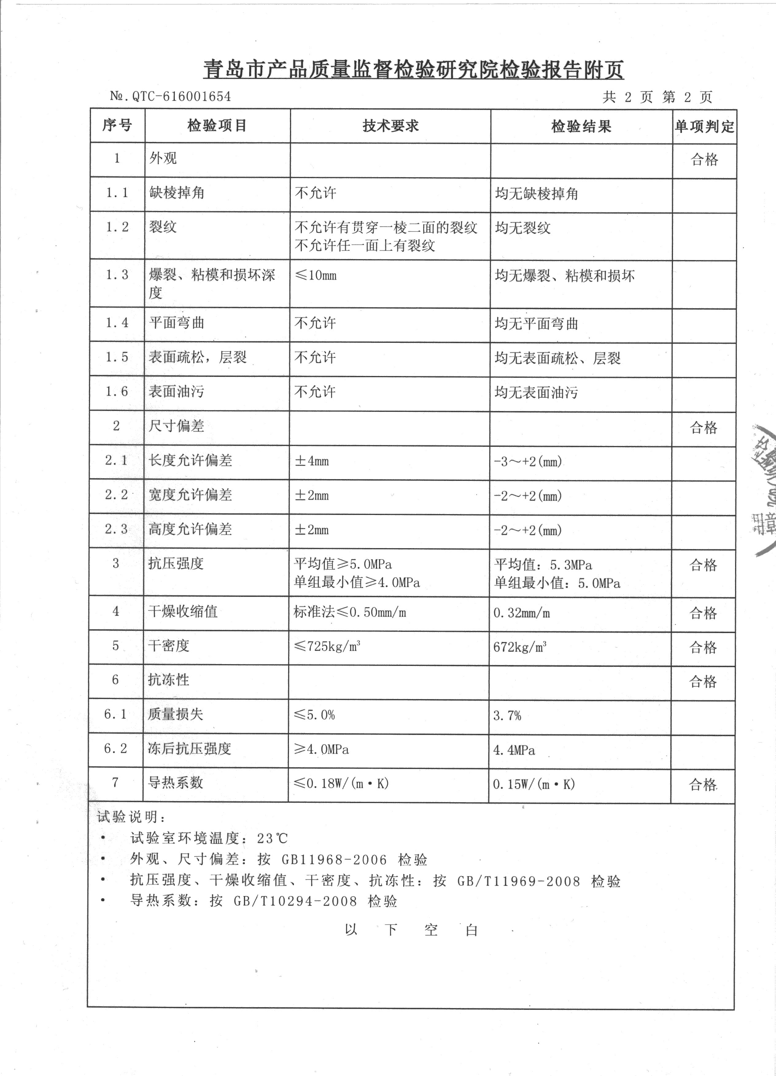 青岛地铁专用高强度A5.0加气砖、MU15、MU20粉煤灰砖一次性通过质量检测 - 青岛誉康特建材有限公司